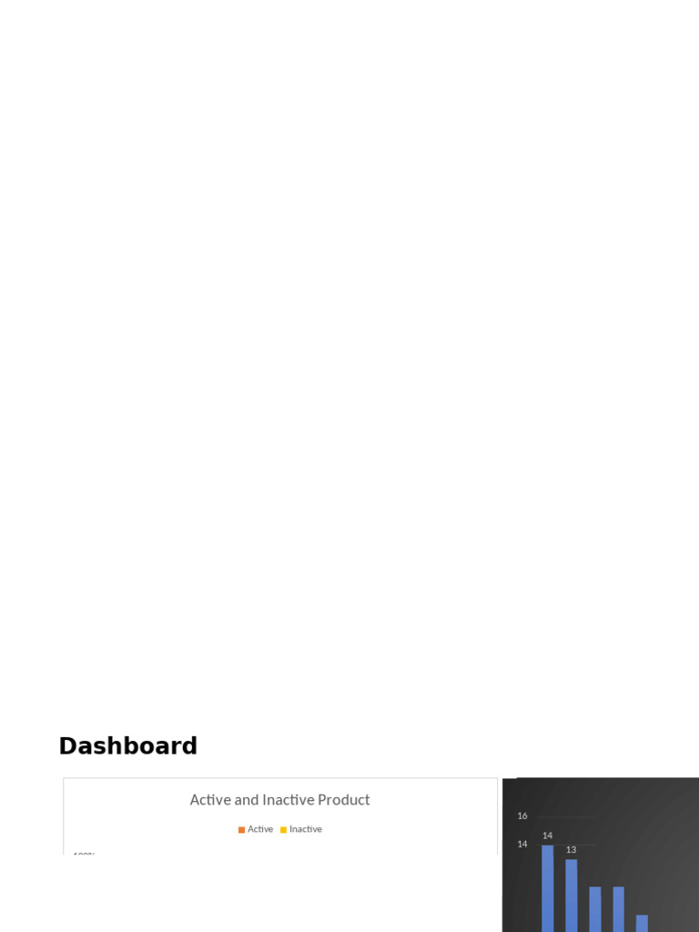Dashboard: Active and Inactive Product | PDF
