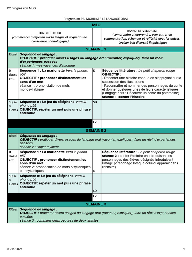 P2.progression MLO - Feuille 1 | PDF