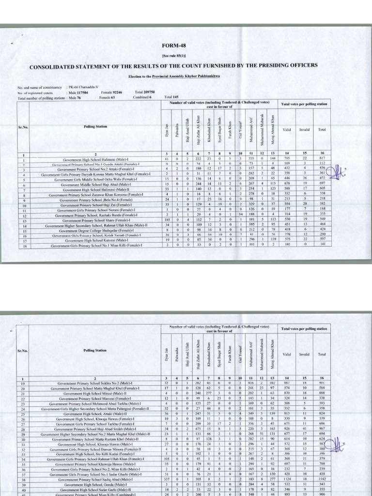 PK-66 Form 48 | PDF