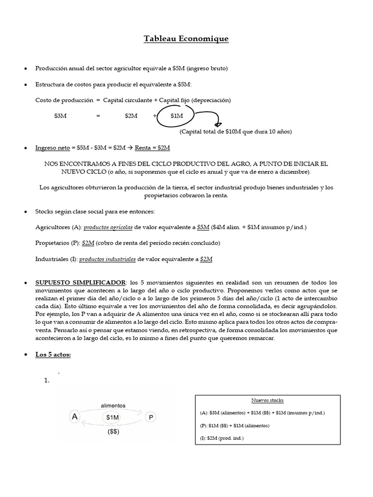 Tableau Economique | PDF