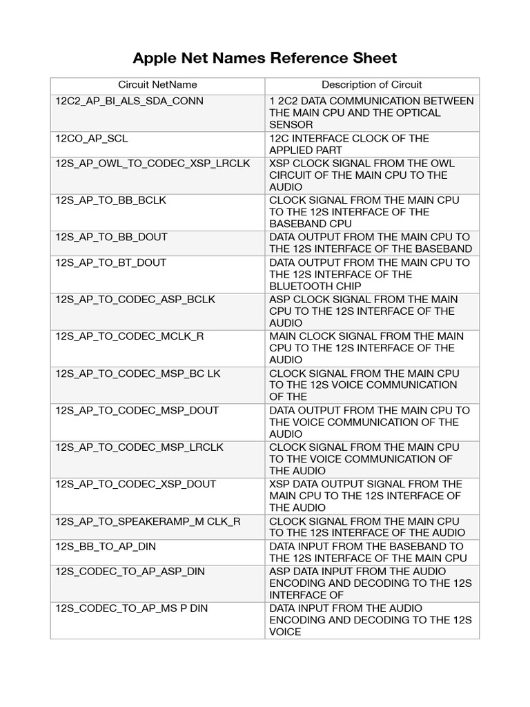 Apple Netlist Reference Sheet | PDF Apple Netlist Reference Sheet | PDF