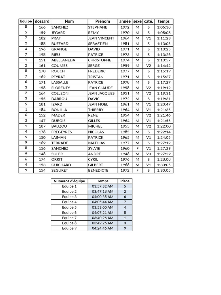 ex-007-solution | PDF