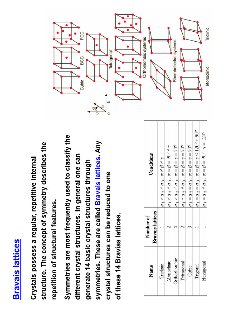 XRD Indexing | PDF