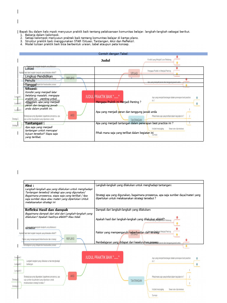 LK MODUL 6panduan Penyusunan Hasil Best Practice | PDF