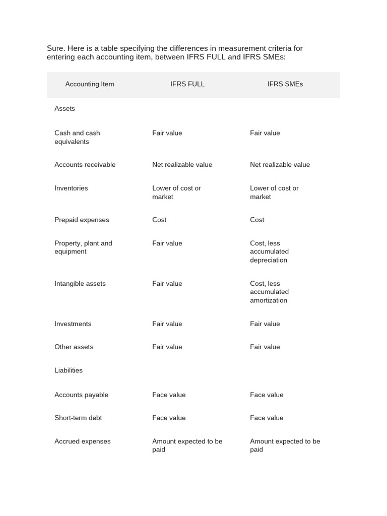 Sure. Here Is A Table Specifying The Differences in Measurement Criteria For Entering Each ...