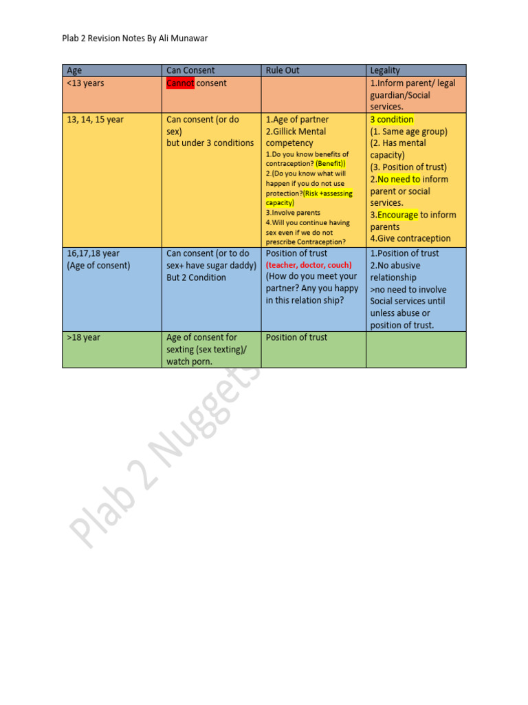 Consent (Concept) Plab 2 by Ali Munawar | PDF