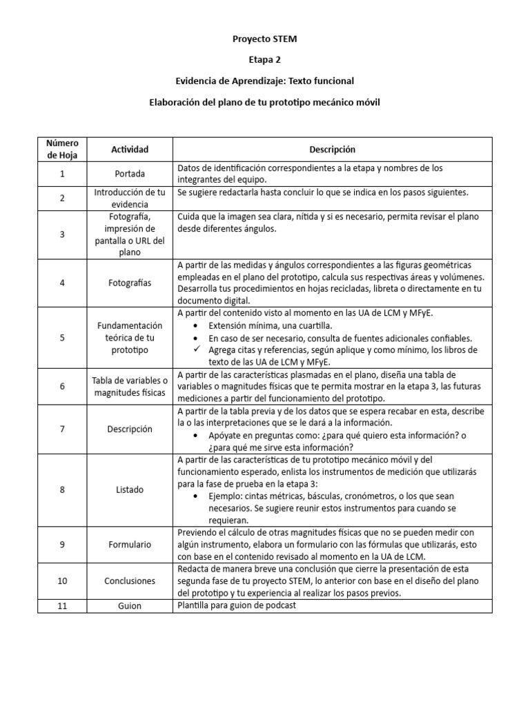 Proyecto STEM (Etapa 45) | PDF