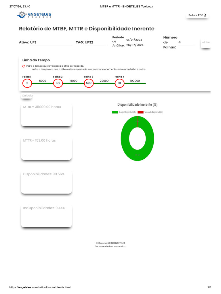 MTBF e MTTR - ENGETELES Toolboox | PDF