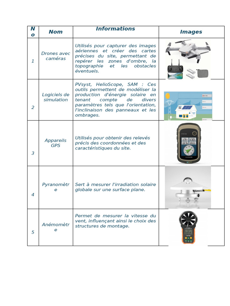 Materiel 3 | PDF