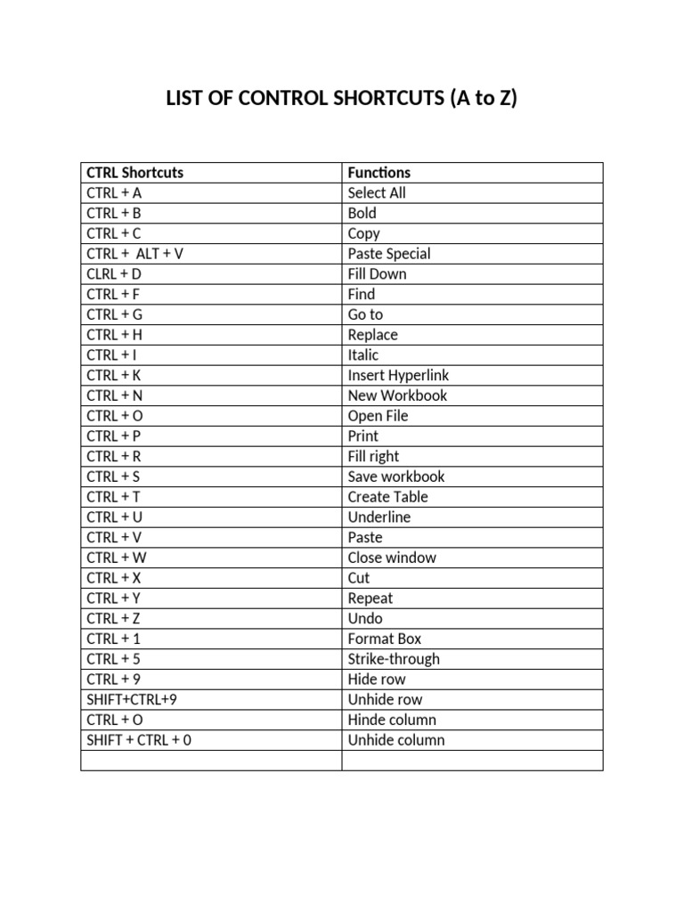 List of Control Shortcuts | PDF