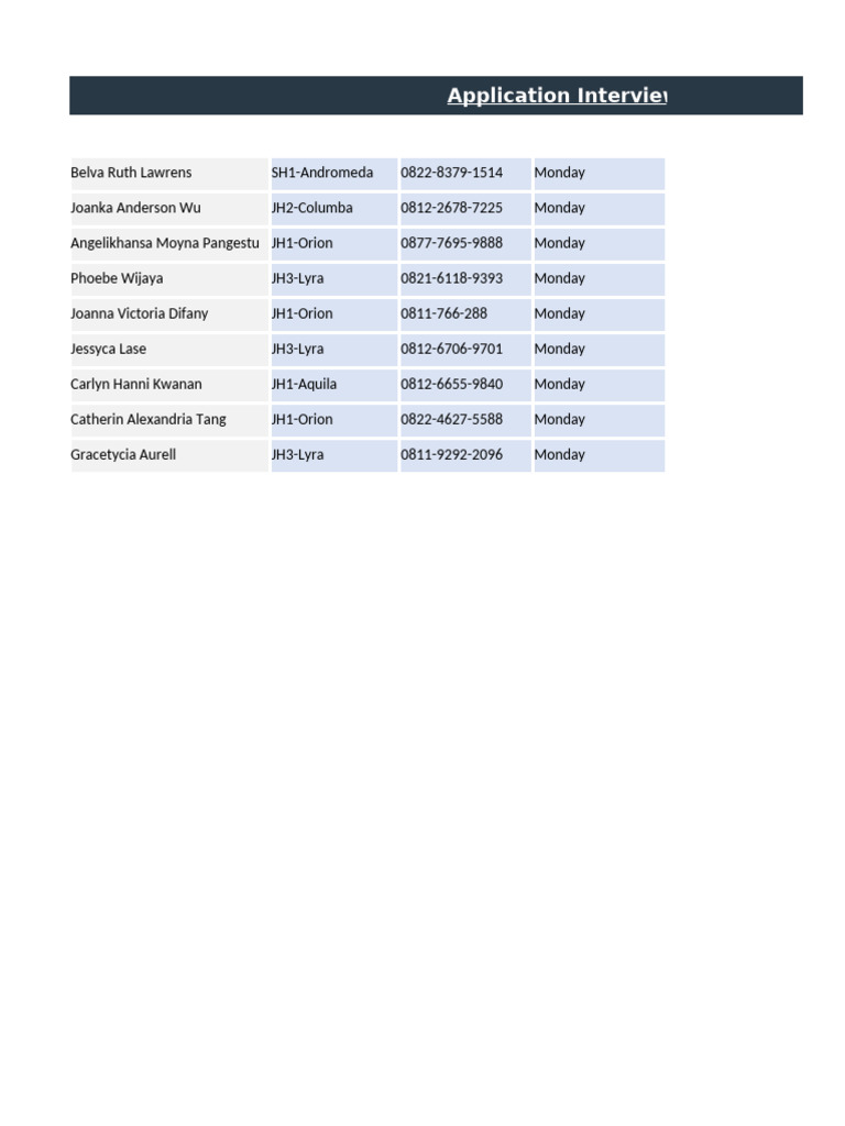 Application Interviews | PDF