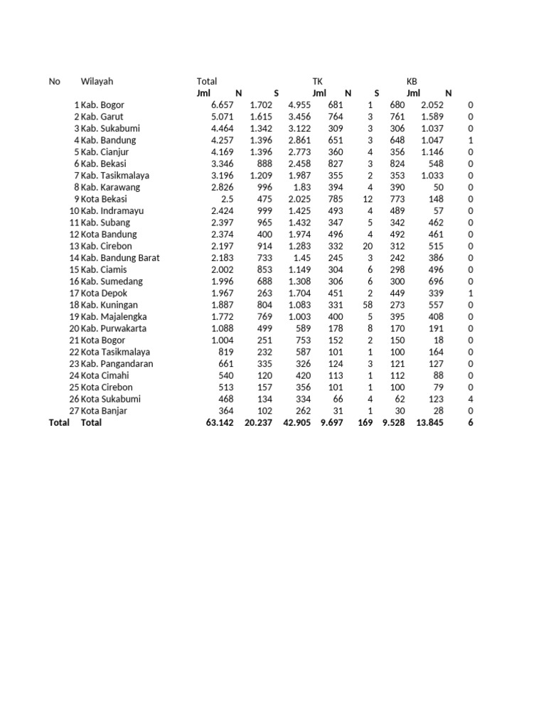 Data Sekolah Prov. Jawa Barat - Dapodikdasmen | PDF
