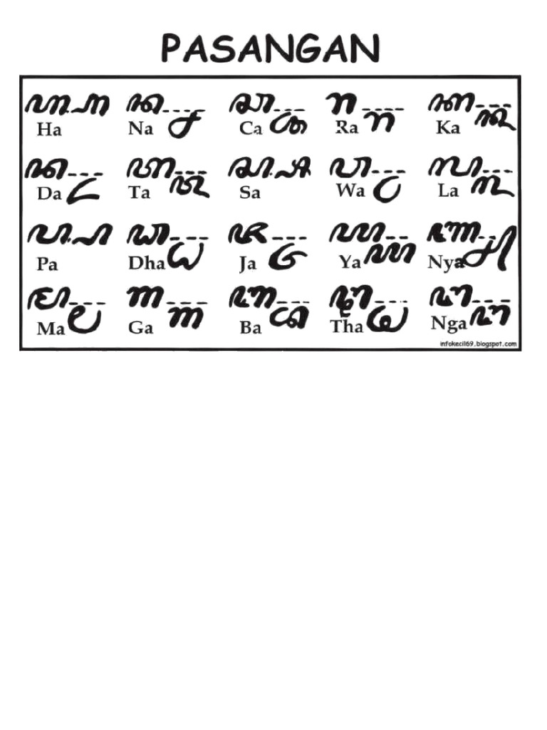 AKSARA JAWA Dan Pasangannya | PDF