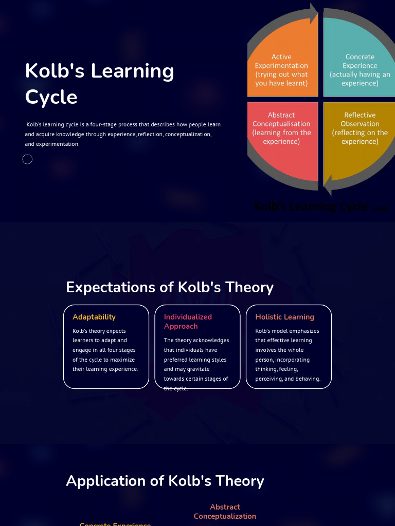 Understanding Kolb's Learning Cycle | PDF | Theory | Career & Growth