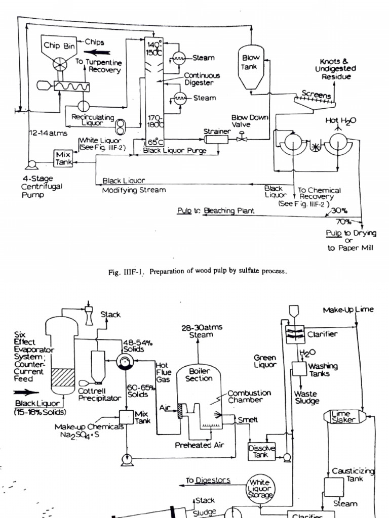 Pulp Flowsheet | PDF