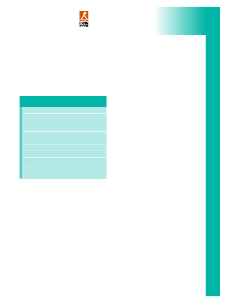 Acumer: Scale Inhibitor | PDF