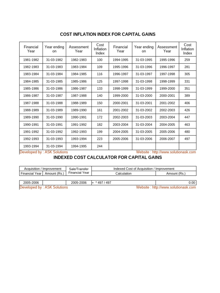 Cost Inflation Index Chart | PDF