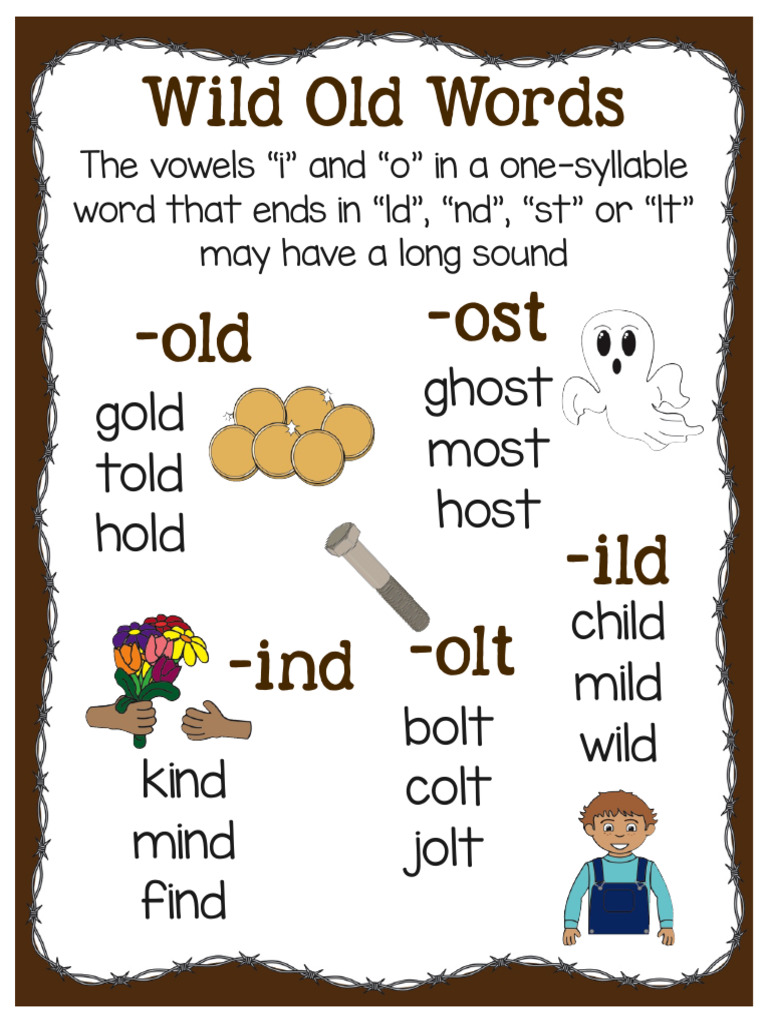 Wild Old Words Poster | PDF