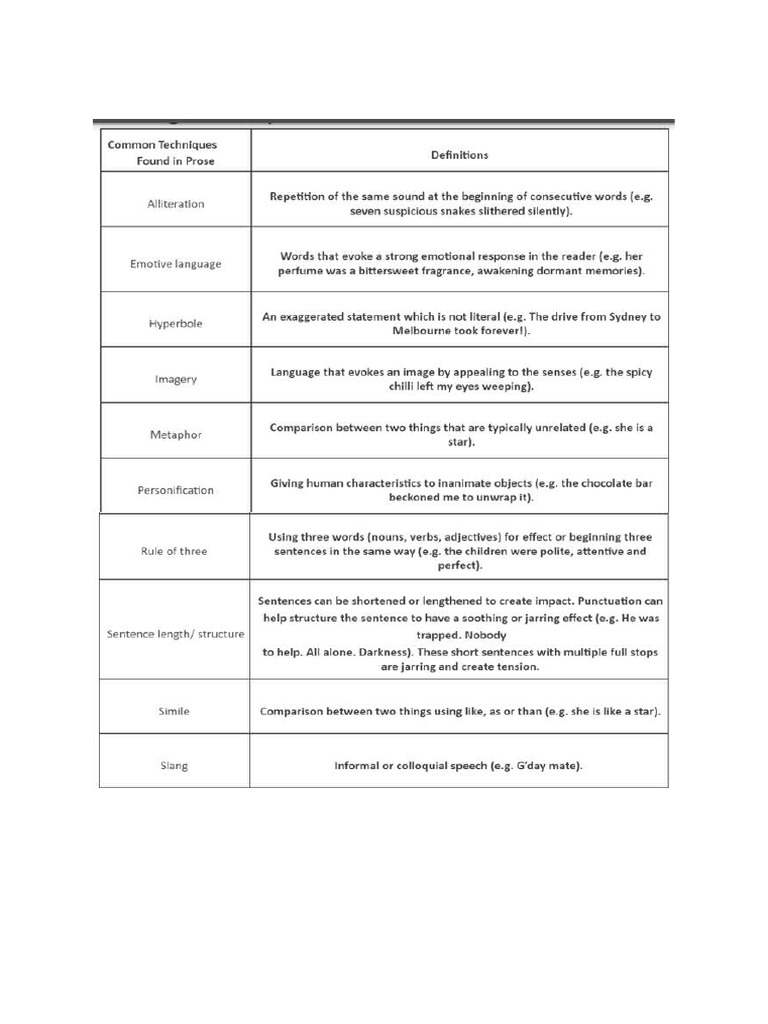 Literary Techniques Used in Prose | PDF