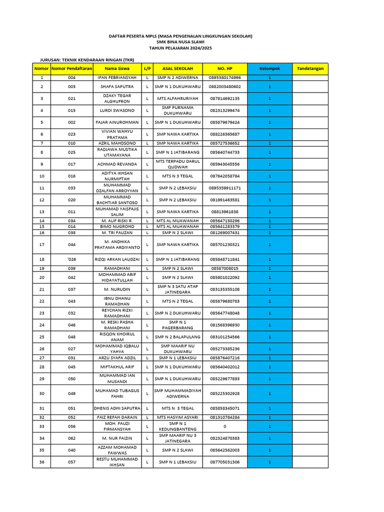 DATA PESERTA MPLS TAHUN 2024 (FIKSS) | PDF