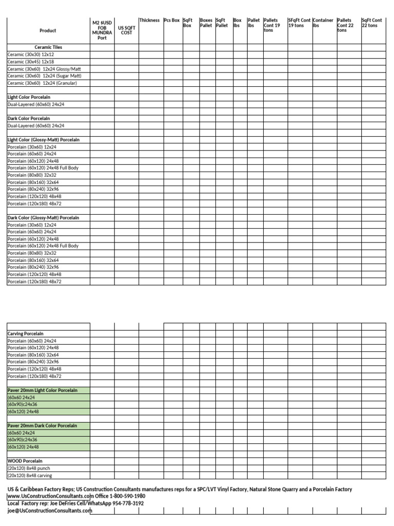 Factory Cost m2 and SQFT | PDF