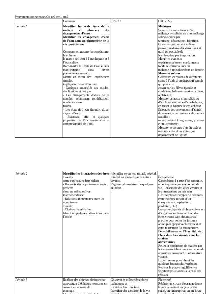 Programmation Sciences 2024-2025 | PDF