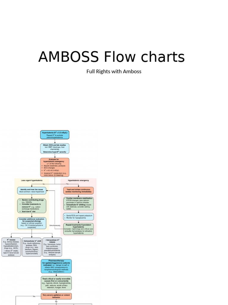 Amboss Flow Charts | PDF