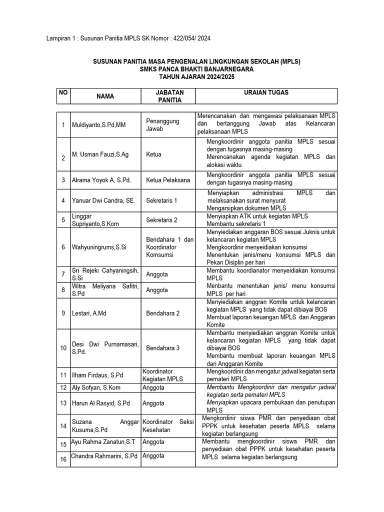SK Panitia Mpls 2024-3-4 | PDF
