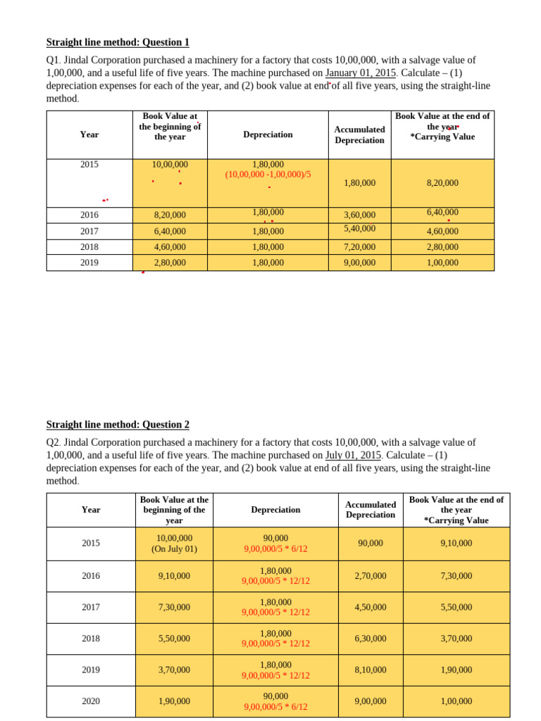 Depreciation Methods Example - 2 | PDF