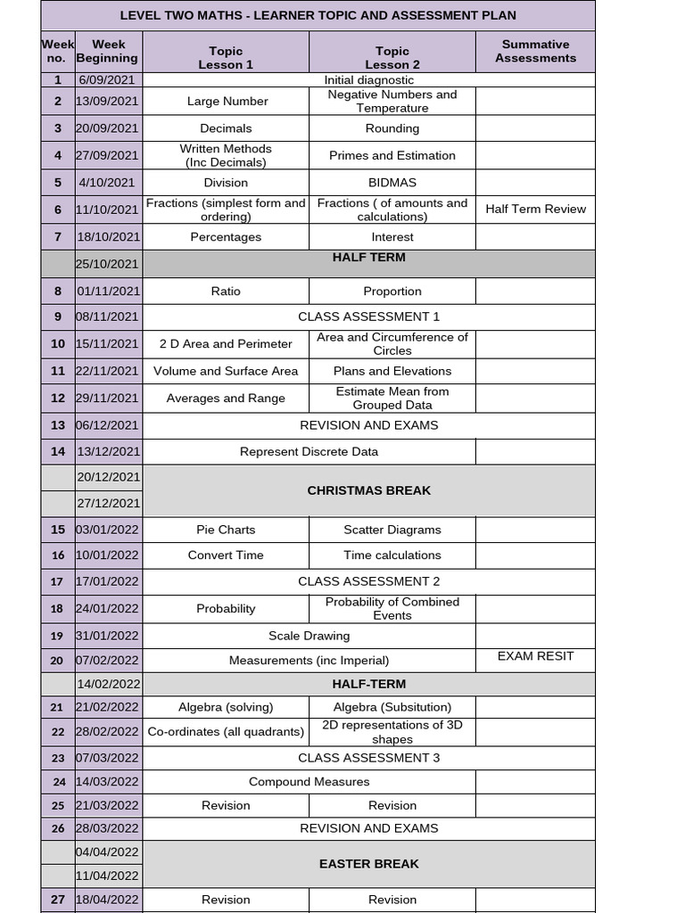 L2 Learning Plan Summary | PDF | Area | Mathematics