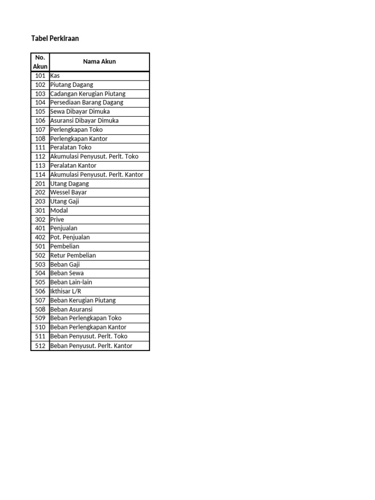 Uprak 9C 09 Arya | PDF