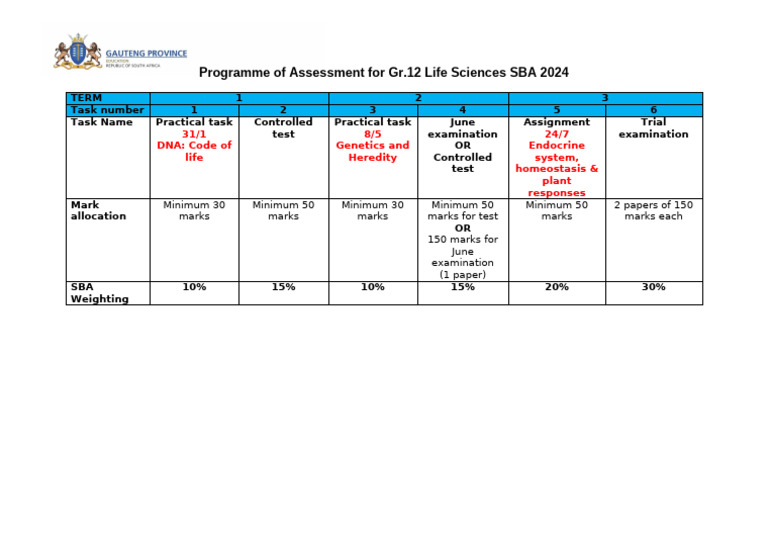 Gr.12 Programme of Assessment 2024 | PDF