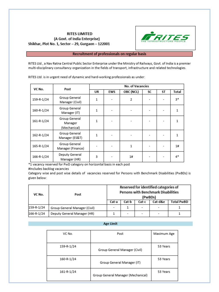 Notification RITES Group General Manager Deputy General Manager Post ...