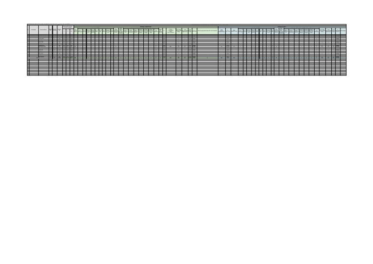 MKN - Laporan Coklit Minggu Ke - 2 Pilkada 2024 | PDF