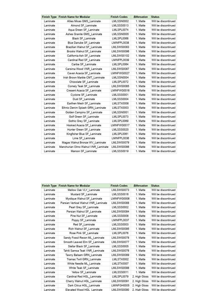 Refresh 2024 - Discontining From 31st Aug 2024 | PDF