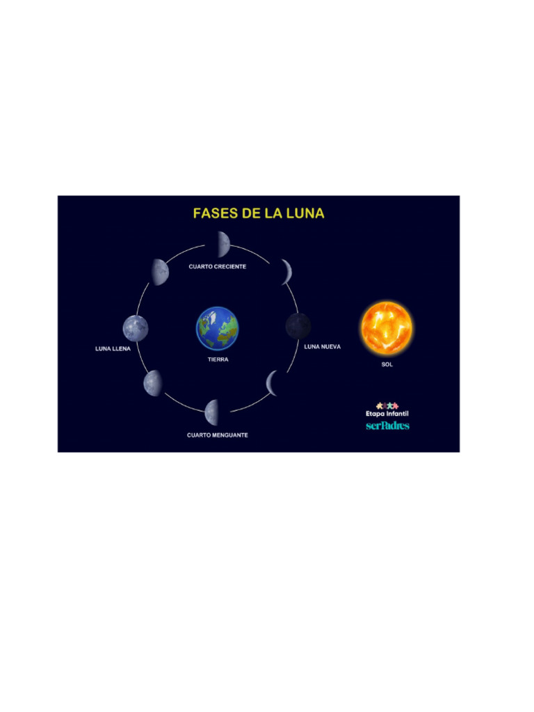 Fases de La Lina | PDF