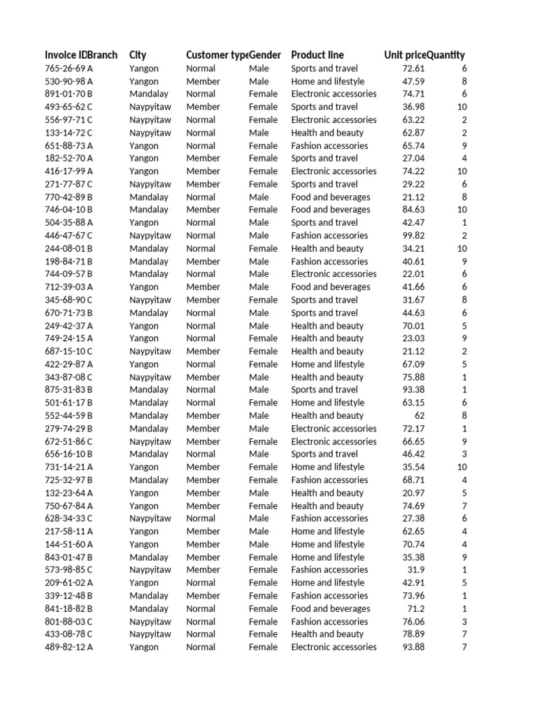 Data Soal Ke 3 | PDF