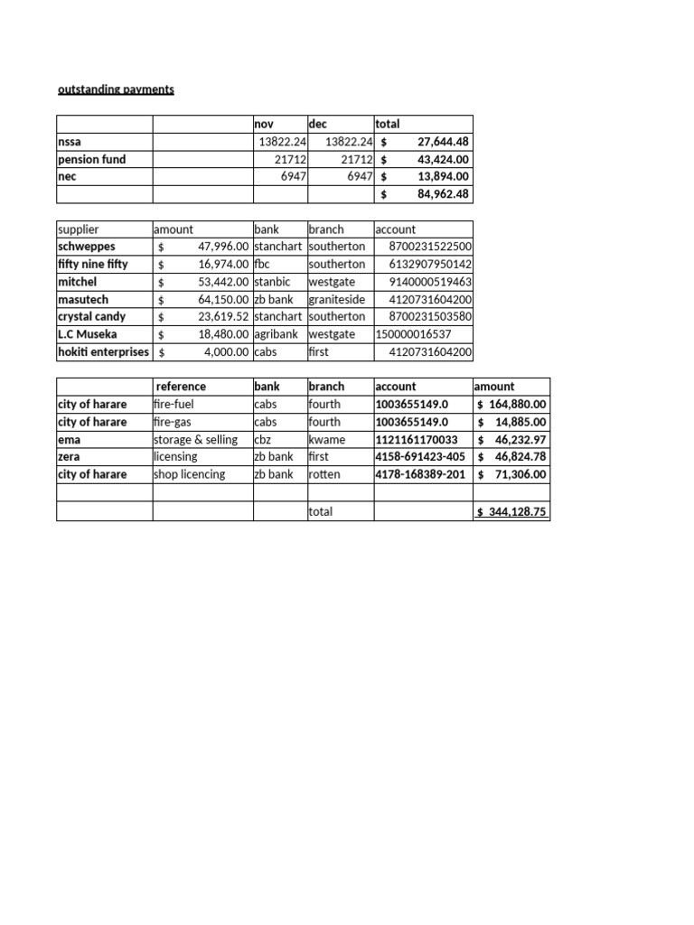 Outstanding Payments | PDF