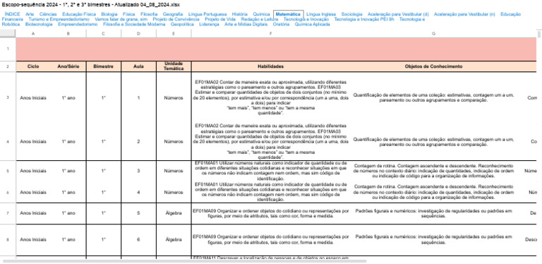 Escopo-Sequência 2024 - 1°, 2° e 3° Bimestres - Atualizado 04 - 08 ...