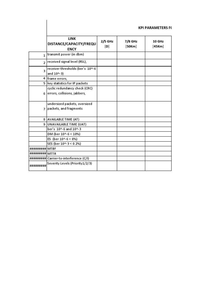 Microwave Link KPI Checklist | PDF