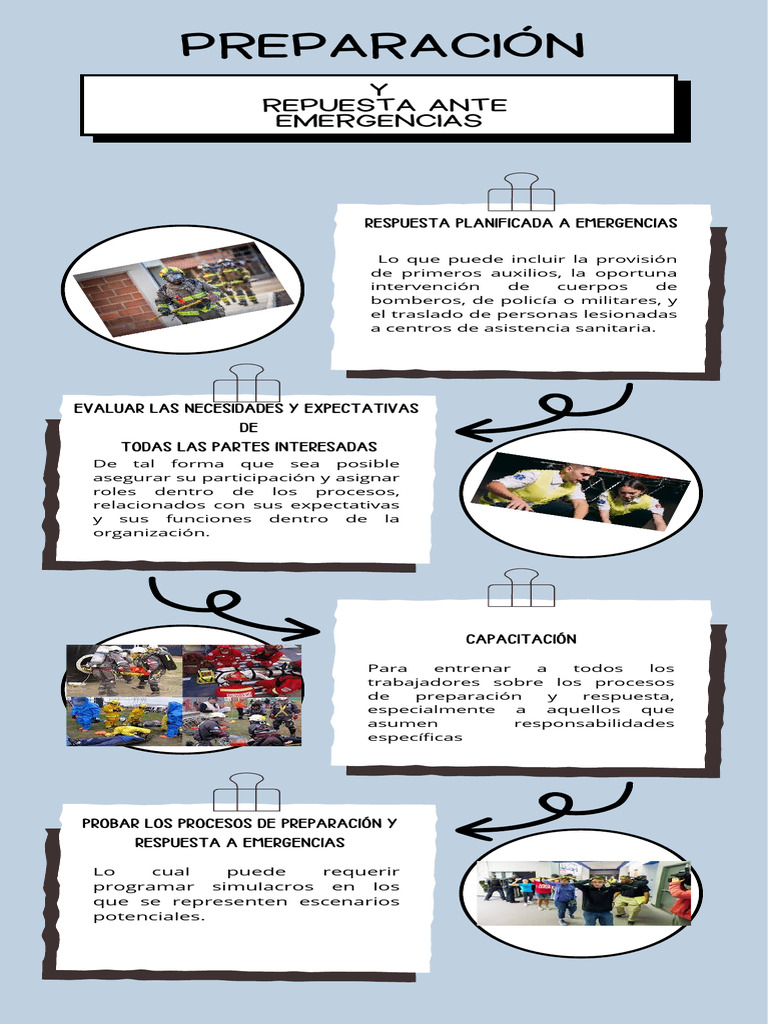 Infografia Preparacion y Respuesta Ante Emergencias | PDF