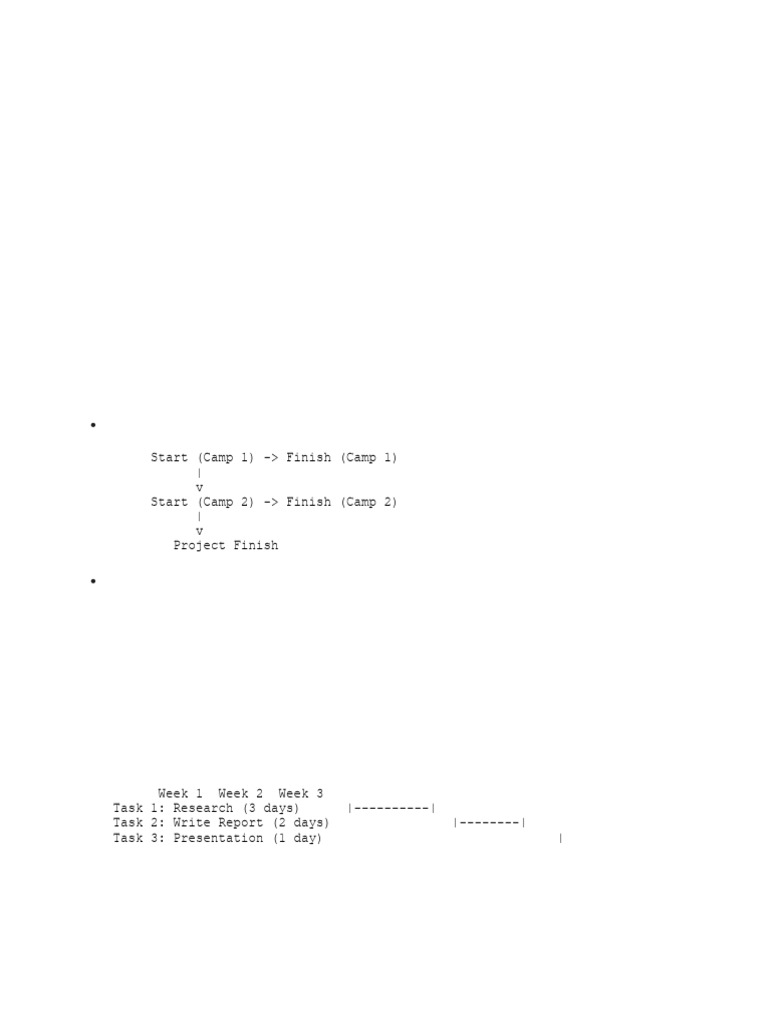 Understanding Project Management Tools | PDF