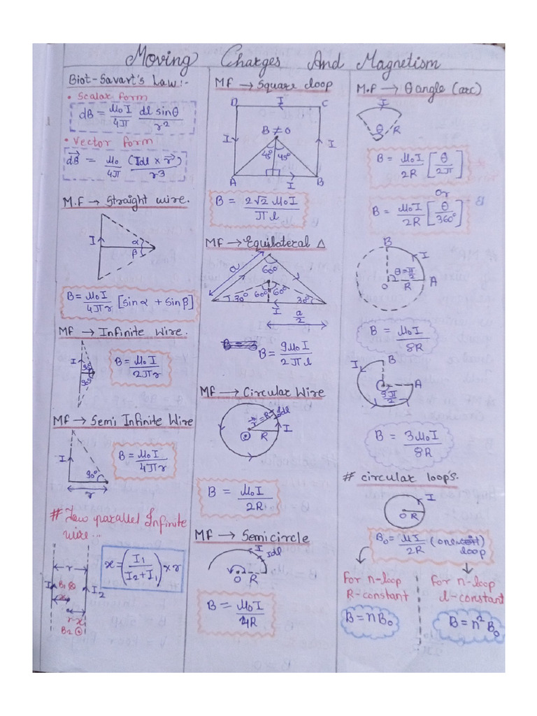 Moving Charges and Magnetism | PDF