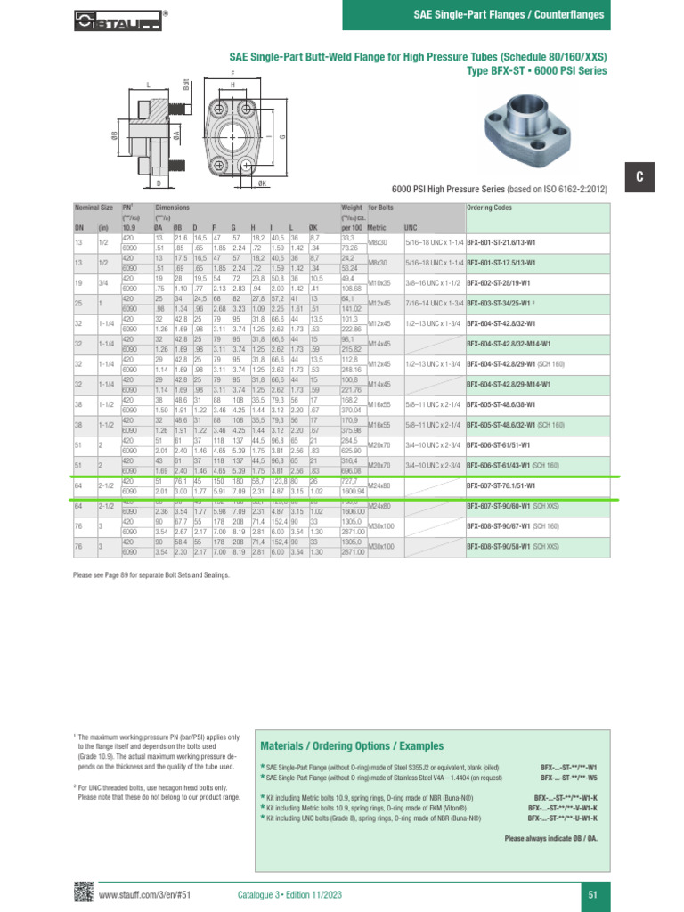 STAUFF Catalogue 3 STAUFF Flanges English - Pag51 | PDF