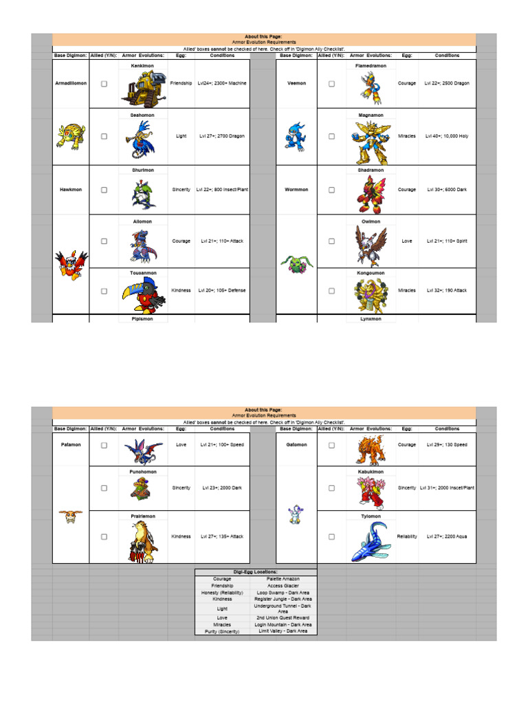 (NEW-V2) DigimonWorldDawn - Dusk Digimon Guide - Armor Evolution | PDF