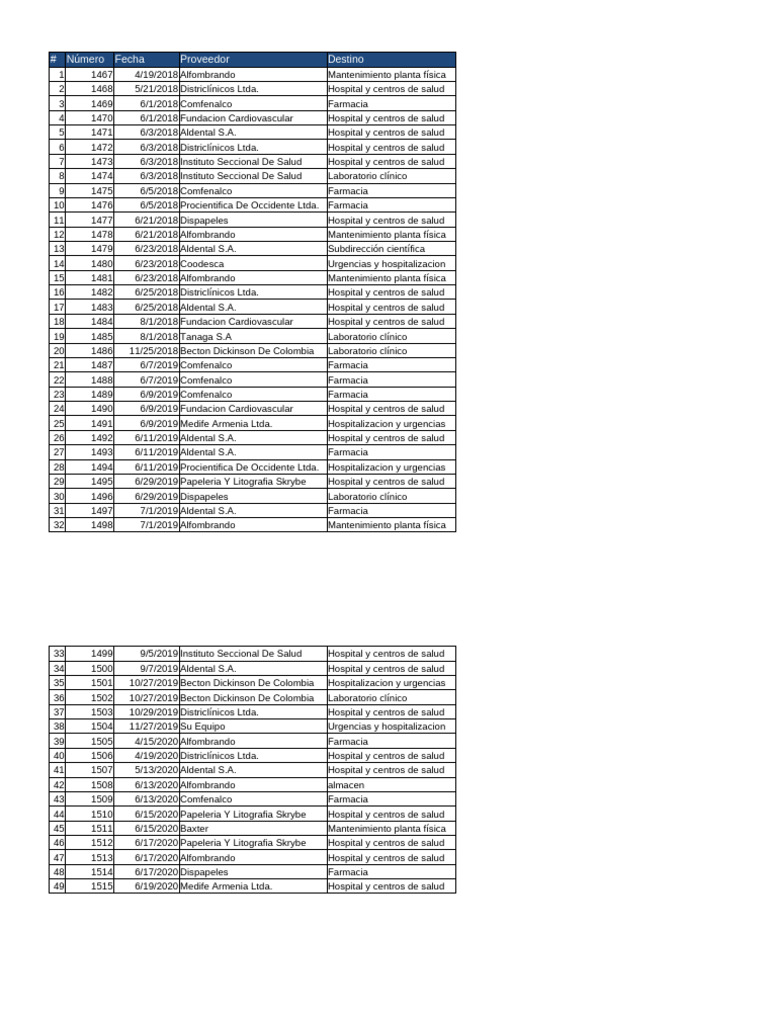 Actividad Final | PDF