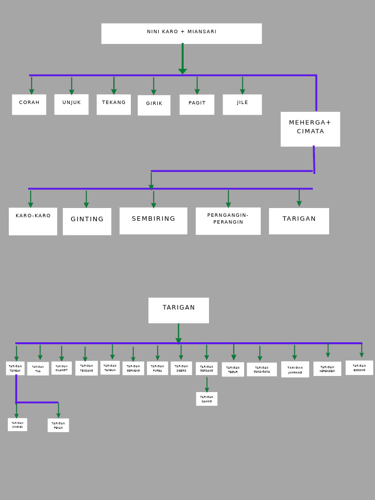 Blue and Yellow Abstract Blob Shapes Family Tree | PDF