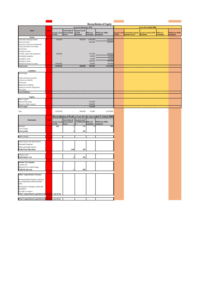 FS - Module NFRS For SMEs | PDF
