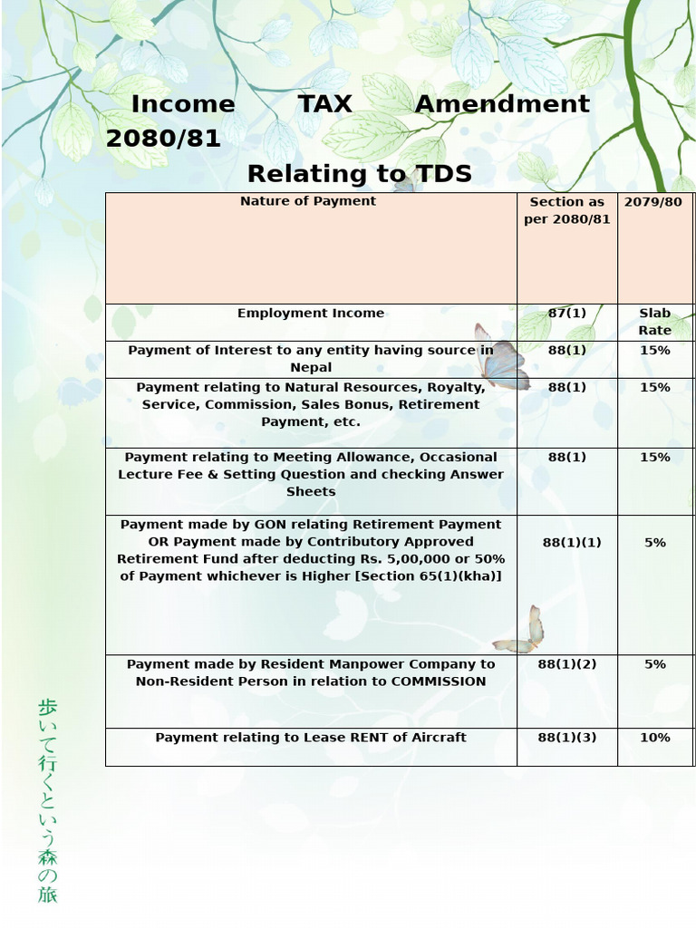Income TAX Amendment Relating To TDS | PDF