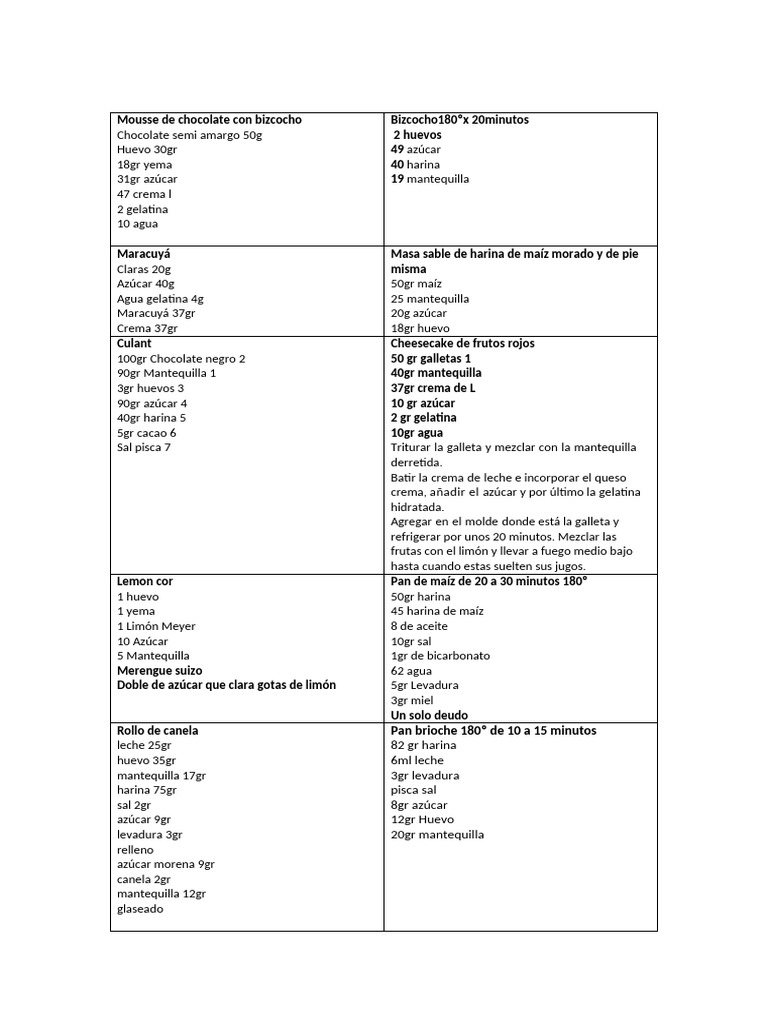 Recetas para Imprimir | PDF